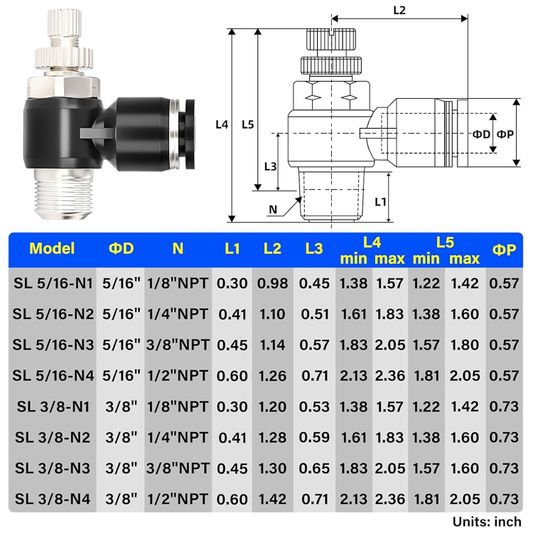 Premium Pneumatic Push to Connect Fittings