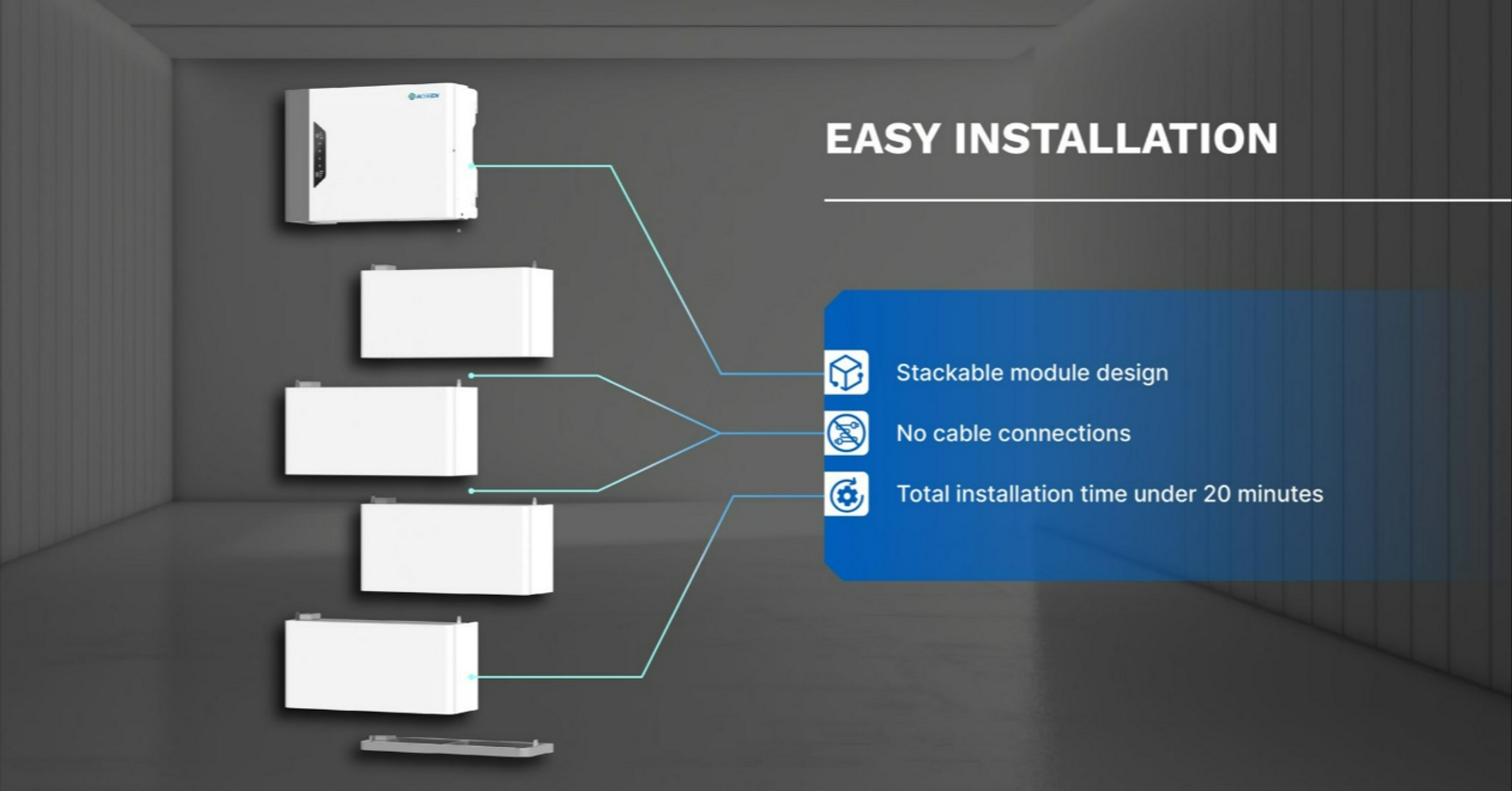 High Voltage Energy Storage | 7.6-22.7kWh Residential Battery Systems ...