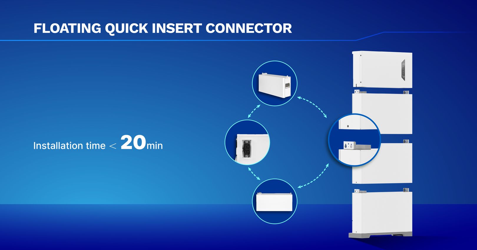 Low Voltage All-in-One Energy Storage System for Home | ACE Battery