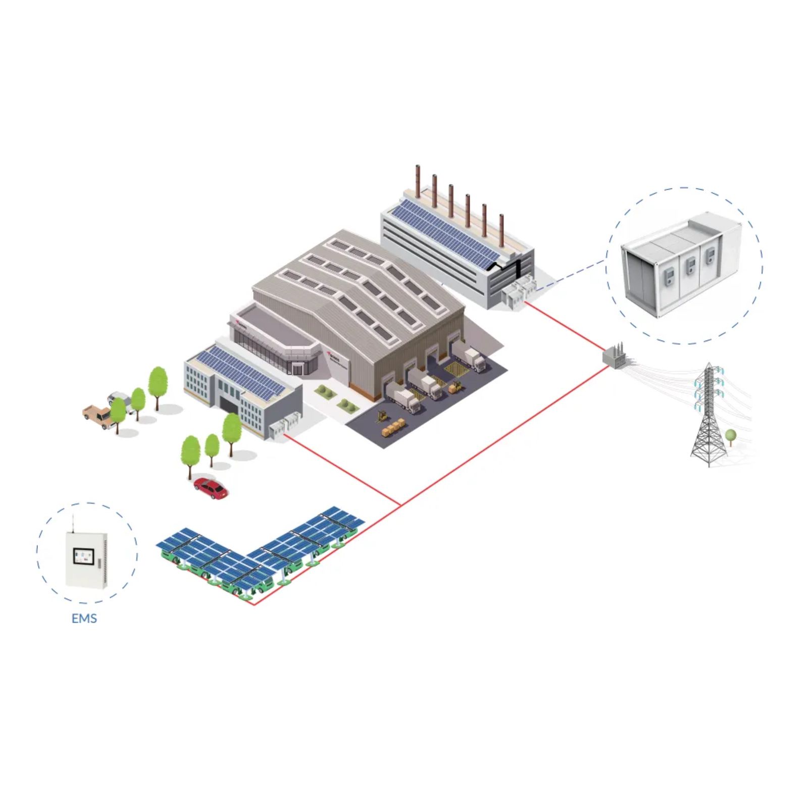 Containerized Energy Storage System | Microgrid BESS system | ACE Battery