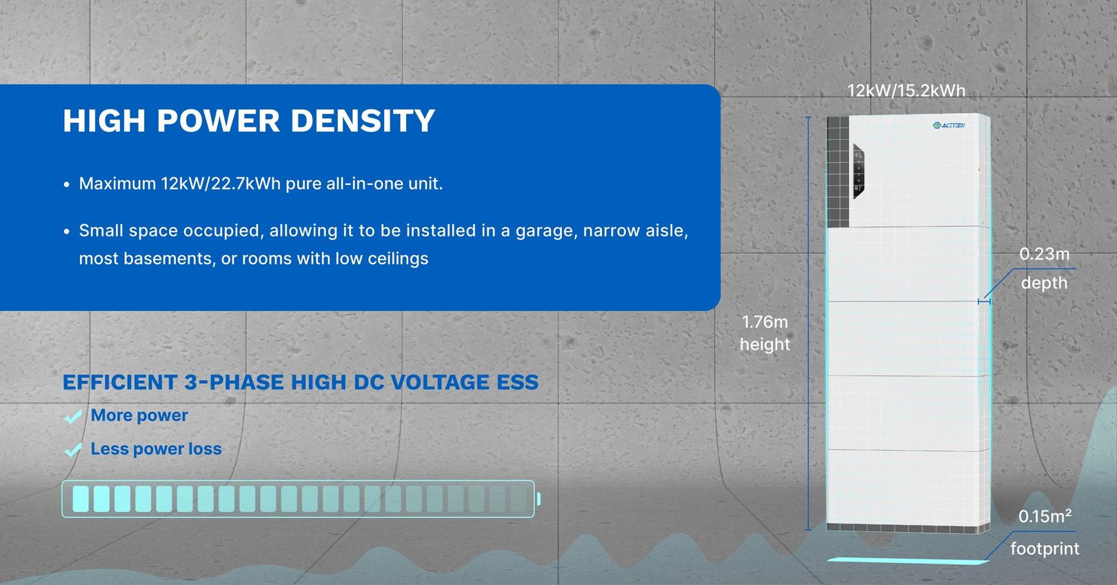 High Voltage Energy Storage | 7.6-22.7kWh Residential Battery Systems ...