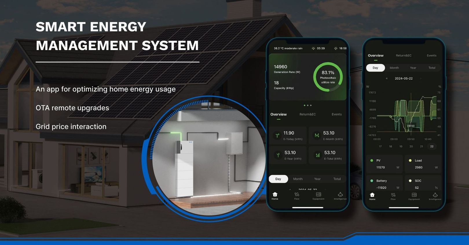 High Voltage Energy Storage | 7.6-22.7kWh Residential Battery Systems ...