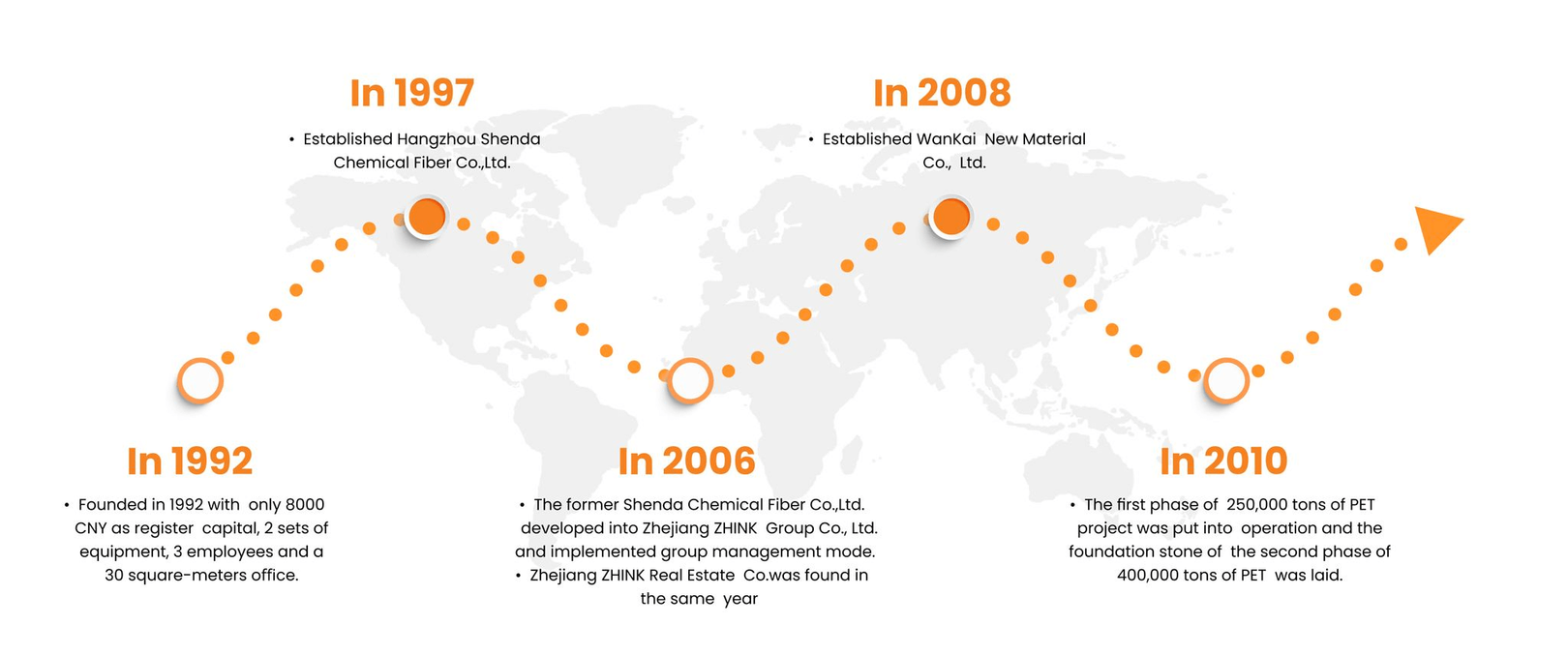 Zhink Group Introduction