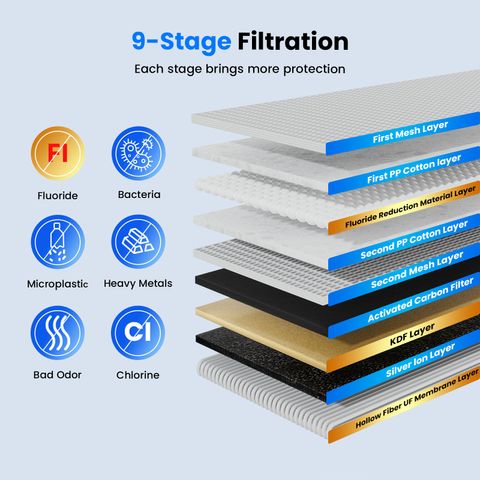 All Products丨Purewell